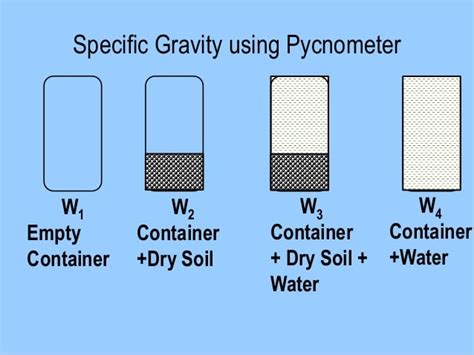 Specific Gravity Of Soil By Pycnometer Method CivilArc