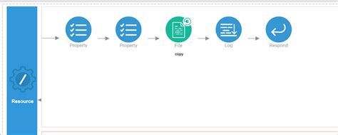 Using File Connector With A Json Payload By Isuru Uyanage Think