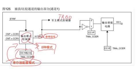 stm32 tim输出比较（控制舵机和直流电机） stm32 输出比较 csdn博客
