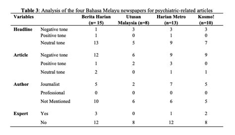 What Is Summative Content Analysis In Qualitative Research — Delve