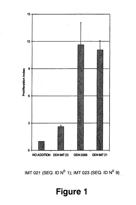 Immunostimulatory Oligonucleotides And Uses Thereof Eureka Patsnap