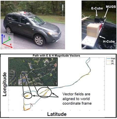 DEVCOM Uses InfluxDB To Connect The Field And The Lab InfluxData