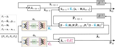 Recursive Kalmannet Deep Learning Augmented Kalman Filtering For State Estimation With