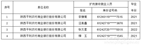 平利县2022年享受失业保险助企一次性扩岗补助政策企业公示（第二批） 平利县人民政府