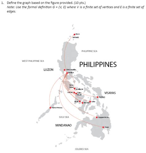 Solved Define The Graph Based On The Figure Provided 10 Chegg Com