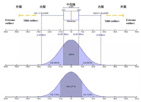 特征工程系列：数据清洗异常值检测、清洗，缺失值填充缺失值填充 算特征工程吗 Csdn博客