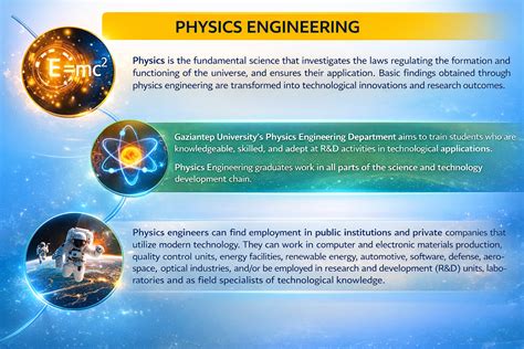 Engineering Physics