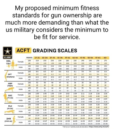 My Proposed Minimum Fitness Standards For Gun Ownership Are Much More Demanding Than What The Us