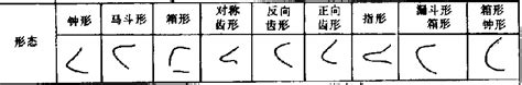 测井解释曲线形态 word文档在线阅读与下载 免费文档