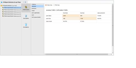 Same Results With Decision Tree — Altair Community