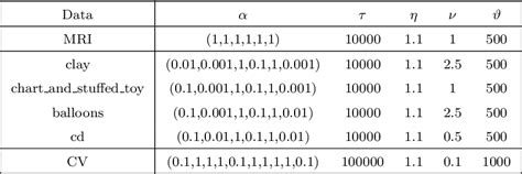 Table 2 From Low Rank Tensor Completion Via Tensor Joint Rank With Logarithmic Composite Norm