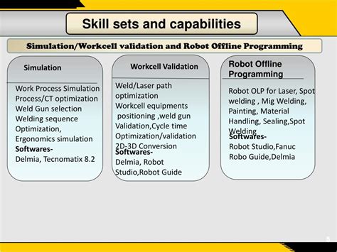 Ppt Geometrix Automation And Robotic Solutions Powerpoint