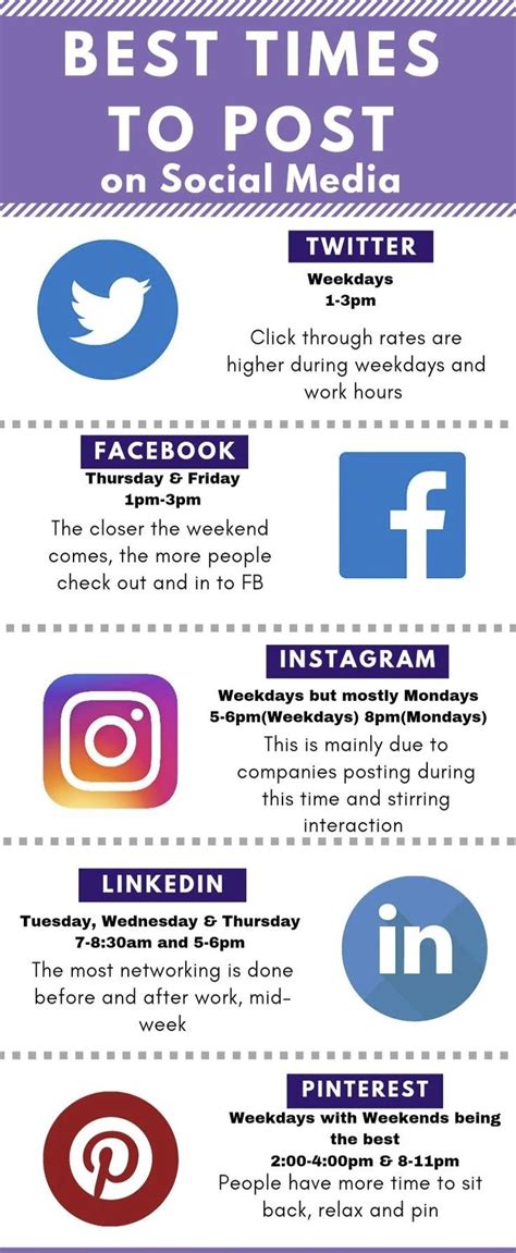 Rohit Sahu On Linkedin Socialmediagrowth Digitalsuccess