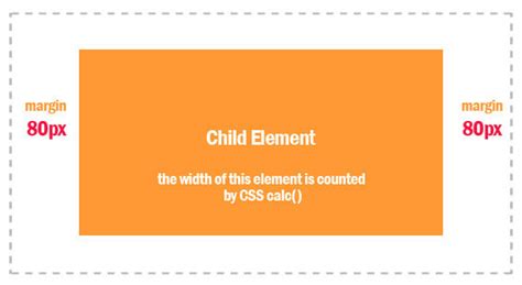 Build Intelligent Layout Using Css Calc Property Onlywebpro