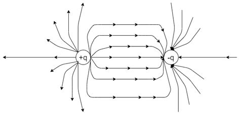 sketch the electric field lines in case of an electric dipole