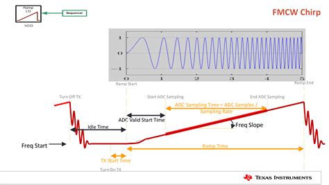 Awr1443boost Data Capture And The Configuration File Sensors Forum Sensors Ti E2e Support