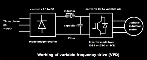 Engineering What Is Variable Frequency Drive VFD