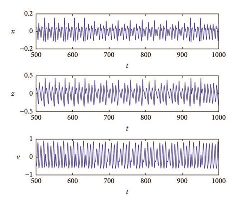 A Projection Of Poincaré Mapping B Continuous Waveforms Of State Download Scientific