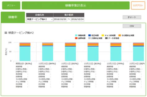 일본광전자의iot적용을통해생산성향상과이익체질강화사례 K Smartfactory