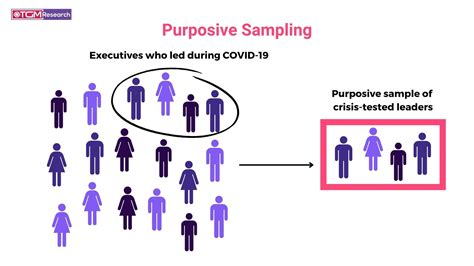 What Is Purposive Sampling 17 Types Techniques And Examples
