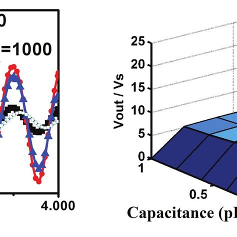 Rf Energy Harvesting Circuit Using Π Type Matching Network Download Scientific Diagram