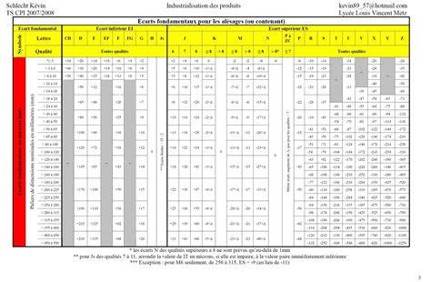 Iso Tolerance Chart Download Ponasa