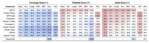 Jesal Gadhia On Linkedin In My Last Post We Discussed The