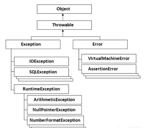 【spring Boot】spring中的transactional注解为什么要加rollbackfor Exceptionclass之源码解析 Php笔记网