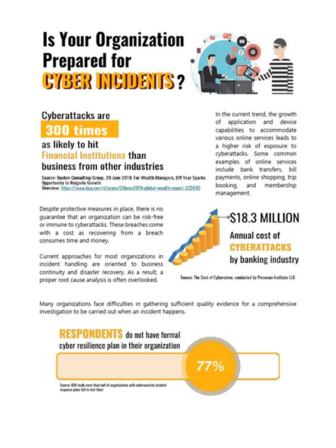 Digital Forensic Readiness In Organizations Pdf Digital Forensics Risk