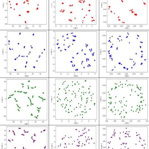 T Sne Individual Graphs For 4n Cyclic Configuration Max Cut Problem Download Scientific Diagram
