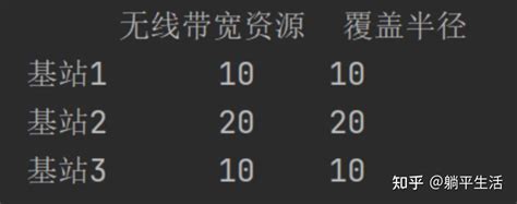 Python中的dataframe学习 知乎