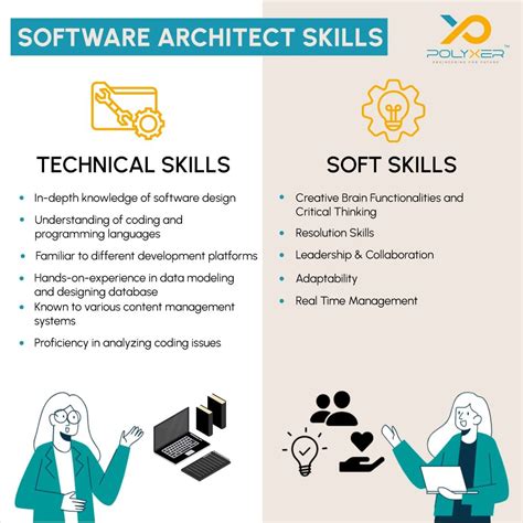How To Become A Software Architect In 2023 24