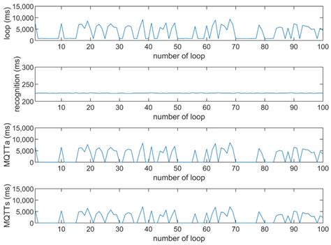 Design And Implementation Of Esp32 Based Edge Computing For Object Detection Pmc