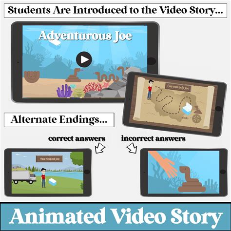 Identifying Functions Maze Activity Self Checking And No Prep