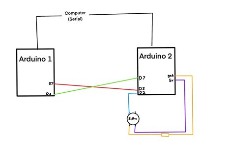 Code To Time Electrical Pulses Giving Weird Results Programming Arduino Forum