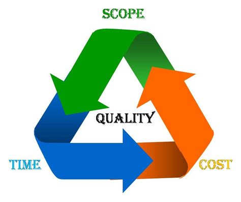 System Analysis And Design And Project Management Placides Personal Blog