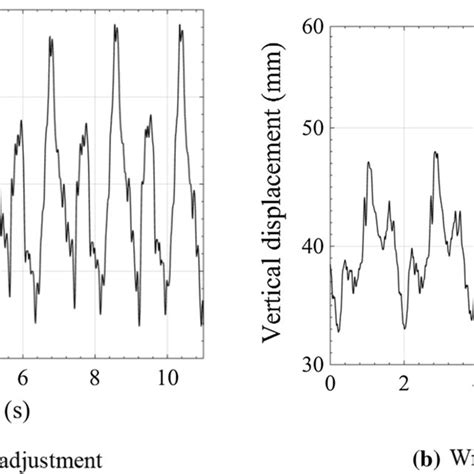 Experimental Results Of Robot As It Moves With Different Gaits Download Scientific Diagram