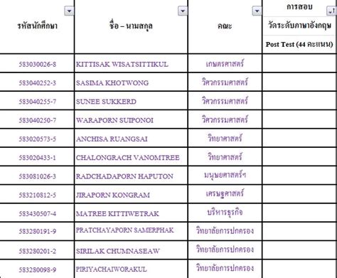 ประกาศ สหกิจศึกษา วิศวกรรมศาสตร์ มหาวิทยาลัยขอนแก่น Facebook