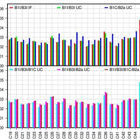 Real Time Satellite Clock With Multi Frequency Signals The Top One Download Scientific Diagram