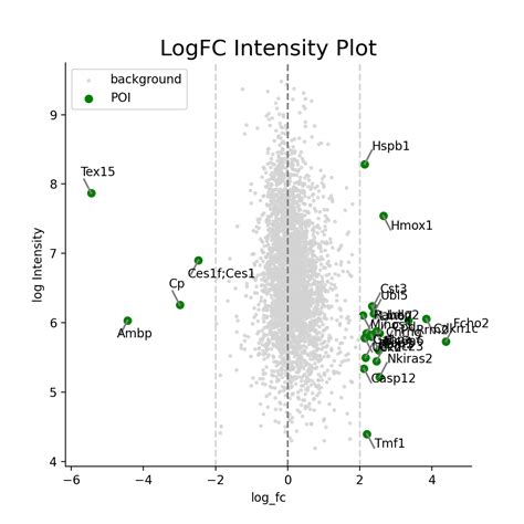 Basic Visualization Functions — Autoprot Documentation