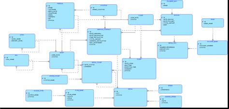 Código Fuente De Sql