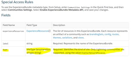 Salesforcedx Retrieve Experiencebundle Not Working For One Community But Working For Another