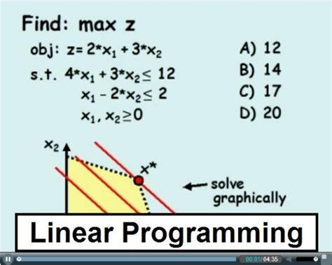 Riset Oprasi Linear Programming CBSI