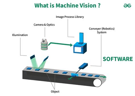 Machine Vision Systems