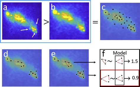 A Diagram Of The Motion Tracking Algorithm Performed For Every Frame