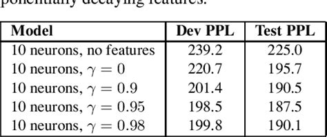 Figure 1 From Context Dependent Recurrent Neural Network Language Model Semantic Scholar