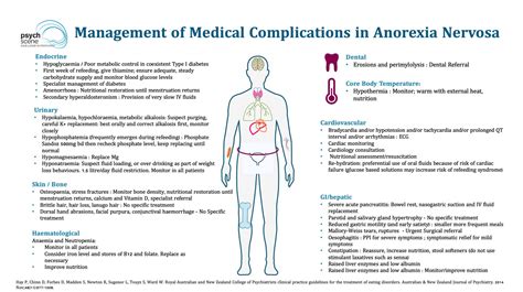 Anorexia Nervosa A Review Of Neurobiology Diagnosis And Management