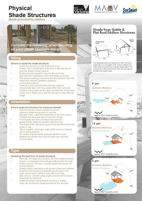 Built And Natural Shade Overview By Peninsula Shade Sails Issuu