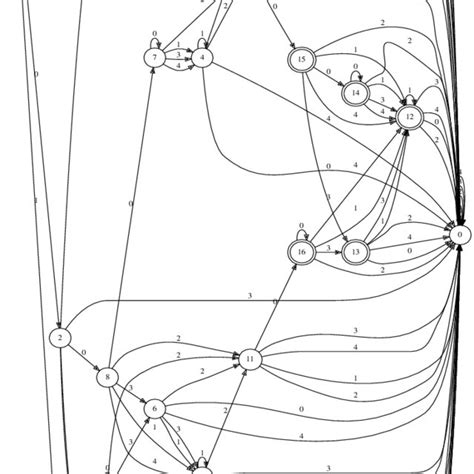 Automaton Representing One Winning Strategy For A Simplified Version Of