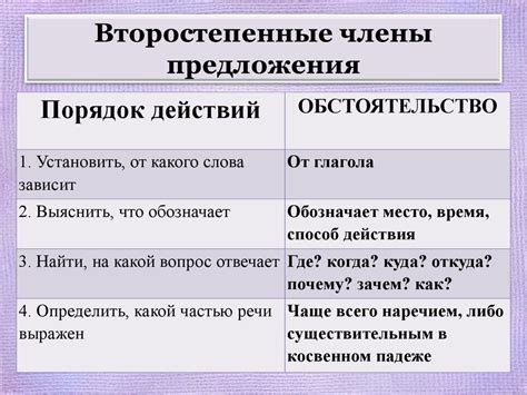 Члены предложения Обстоятельство презентация онлайн